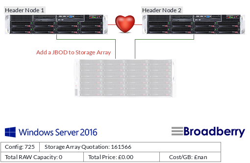 Windows Storage Server 2016 High Availability Failover Cluster